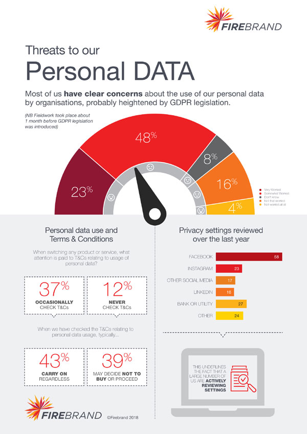 Talking about brands and personal data - The ICG