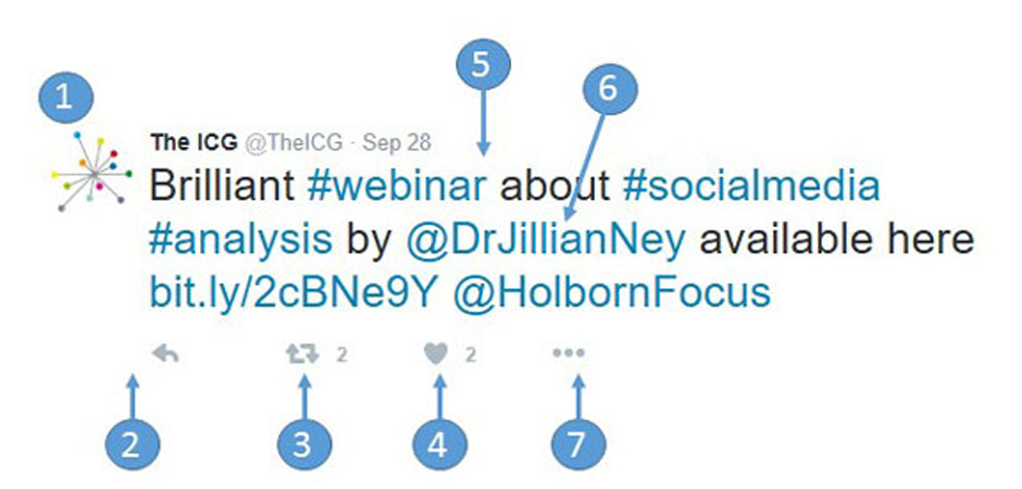 Twitter Basics and ICG Handles - The ICG